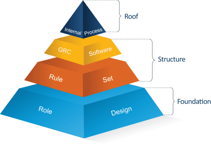 About Us | Soterion GRC Solutions for SAP | Soterion