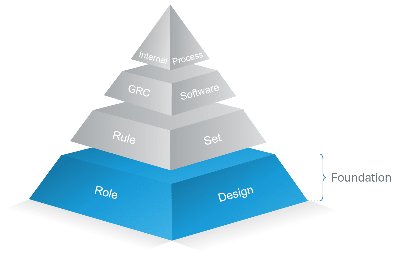 What are GRC Essentials for SAP Customers? - Soterion