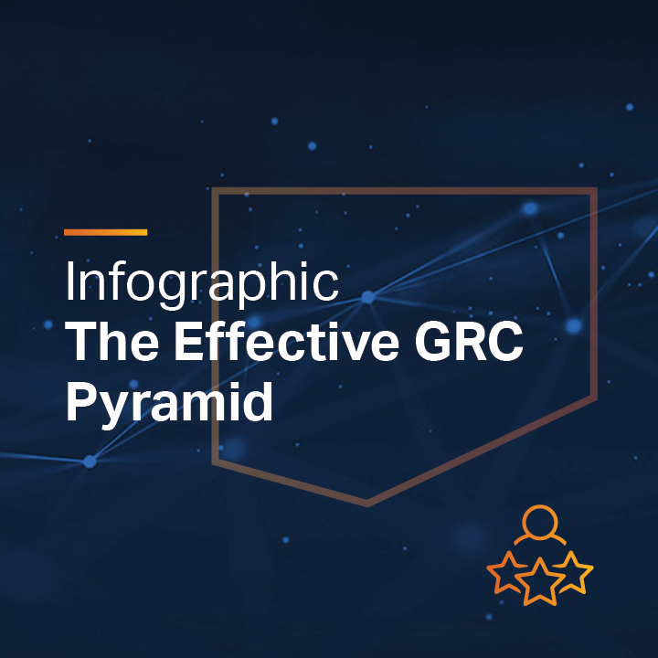 The Effective GRC Pyramid: Infographic | Blog | SoterionThe Effective ...