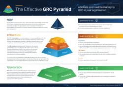 The Effective GRC Pyramid: Infographic | Blog | SoterionThe Effective GRC Pyramid: Infographic ...