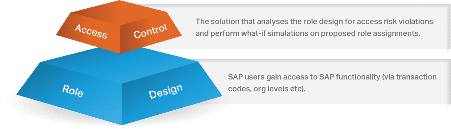 SAP Security, Access Control and IAMSAP Security, Access Control and IAM