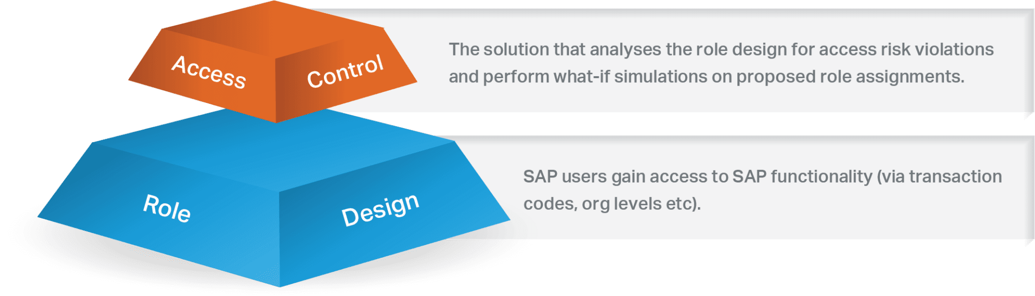 SAP Security, Access Control and IAMSAP Security, Access Control and IAM
