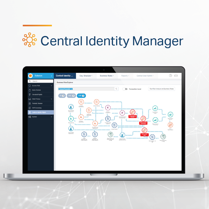 Sap Security And Grc Podcast E6 The Importance Of Clearly Defining Composite Roles And