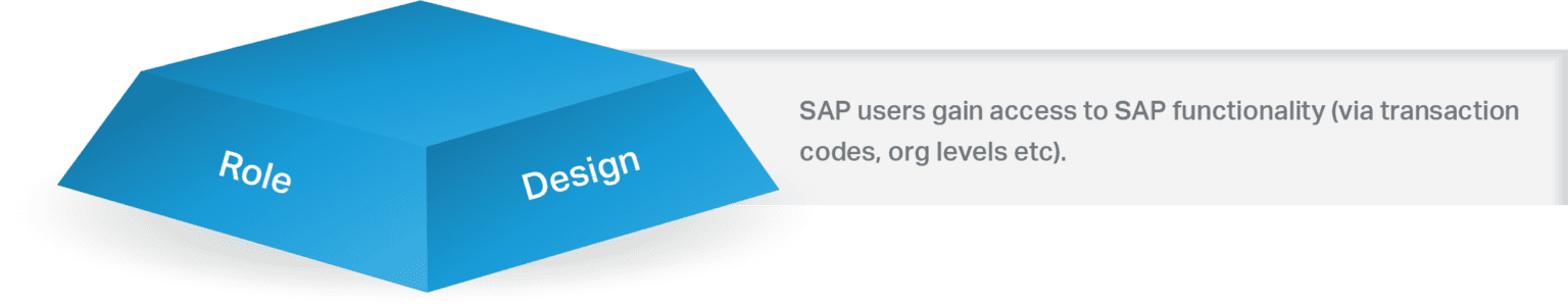 SAP Security, Access Control and IAMSAP Security, Access Control and IAM