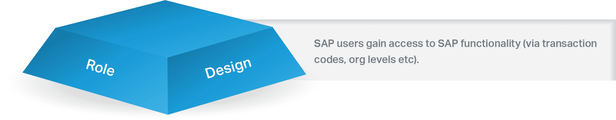 SAP Security, Access Control and IAMSAP Security, Access Control and IAM