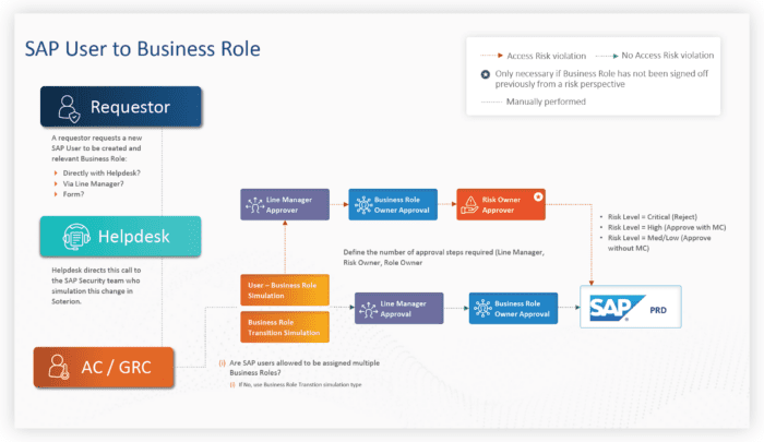 Policies and Procedures - The Foundation of Effective GRCPolicies and ...