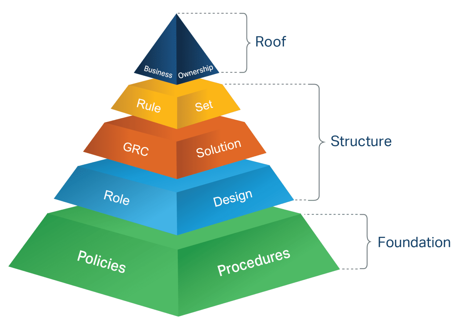 About Soterion | Business-Centric GRC | SAP SecurityAbout Soterion | Business-Centric GRC | SAP ...