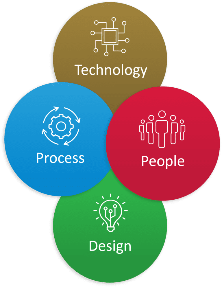 Implementing Effective Controls in Your OrganisationImplementing ...
