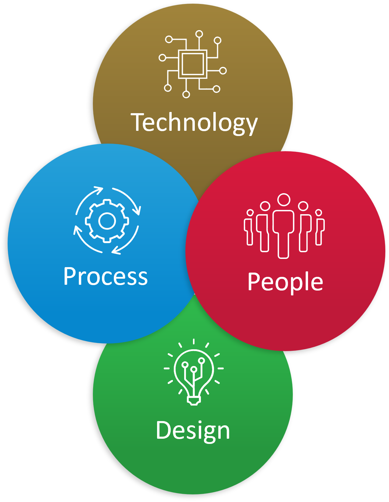 Implementing Effective Controls in Your OrganisationImplementing ...